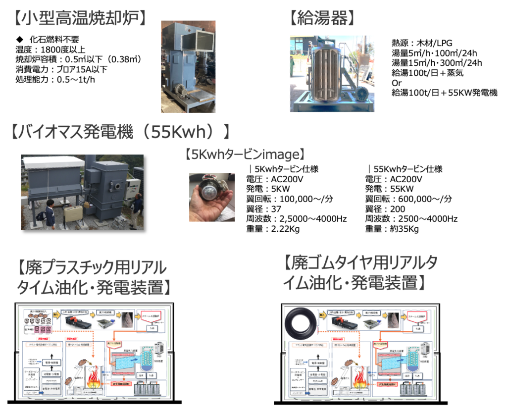 環境・再生関連事業 | 事業案内 | SEL energy